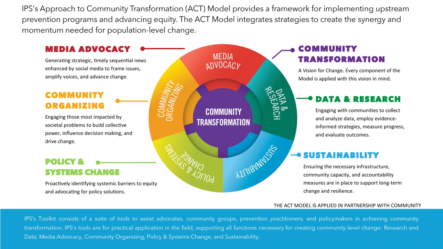 Upstream Prevention - New - Institute for Public Strategies